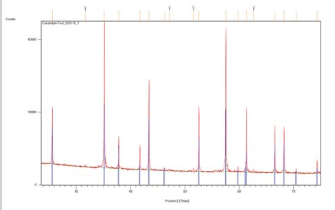 Philips X PERT MPD | Material Research Laboratory